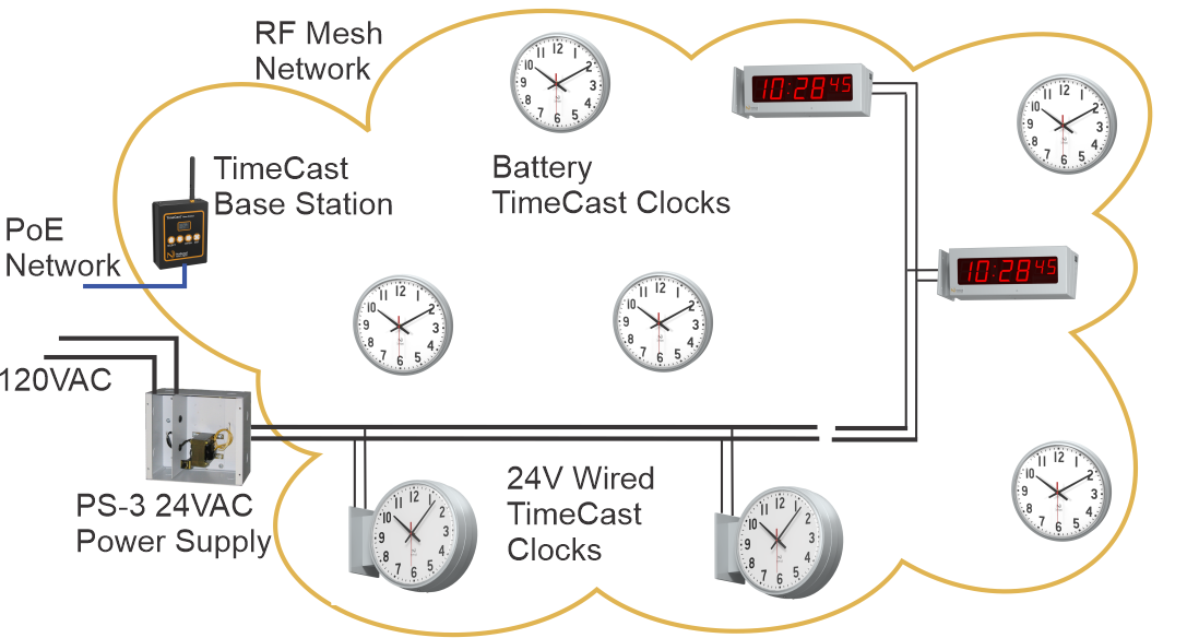 Sample Clock Systems | National Time & Signal